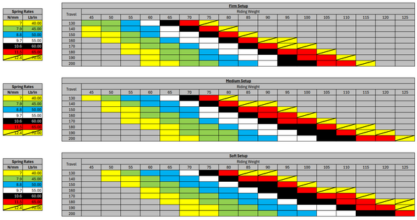 Öhlins DH38 Coil Spring – J-TECH Suspension Ltd